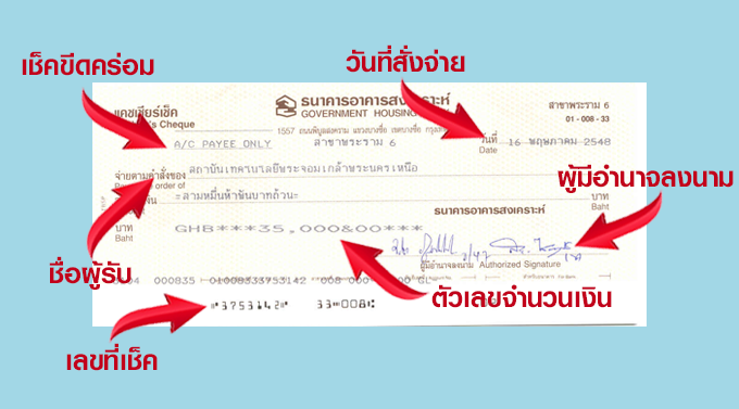 พาไปรู้จักกับ “แคชเชียร์เช็ค” สิ่งที่ใช้แทนเงินสดเพื่อซื้อบ้านและรถ ...